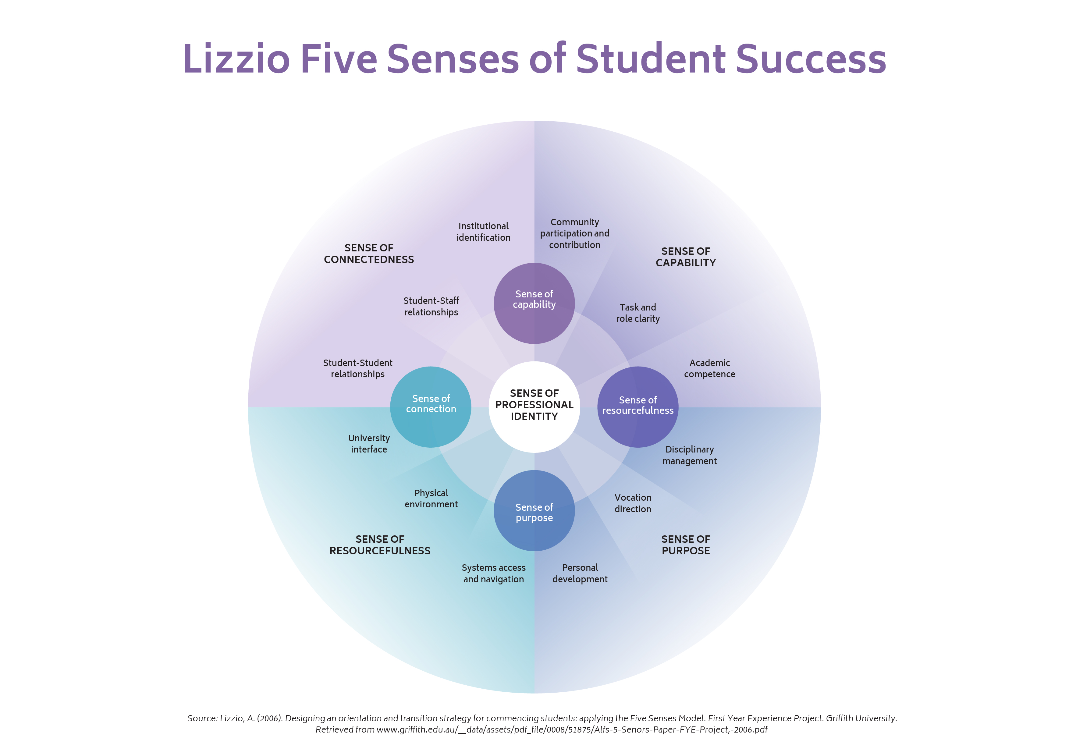 2017 Australian Awards For University Teaching